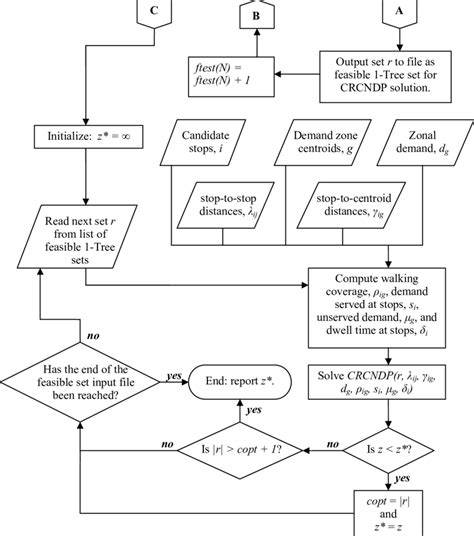 b improved enumerative algorithm flowchart crcndp portion download