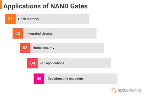 Nand Gate Meaning Working And Applications Spiceworks Spiceworks