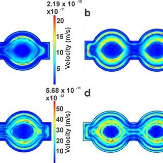 Computational Flow Simulation Simulation Output From COMSOL Showing A Download Scientific