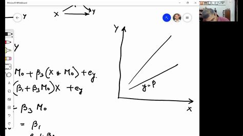 Cb Sem Module 9 Lecture 1 Moderation Basics Youtube