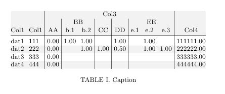 Revtex Revtex4 2 Tabular Table With Alternating Colors Rows Formatting Issues TeX LaTeX