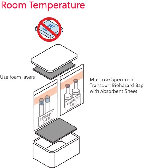Room Temperature Specimens Ascend Reference Manual