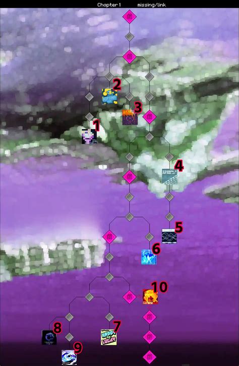 Node Flowchartchapter 1 Vividstasis 日本語 Wiki