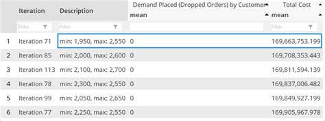 Phase 2 Configure And Run Variation Experiment Anylogistix Help