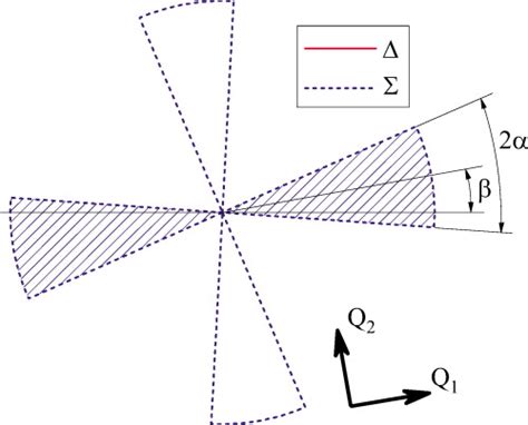 Charge Density Waves In D Wave Superconductors Low Temperature Physics Aip Publishing