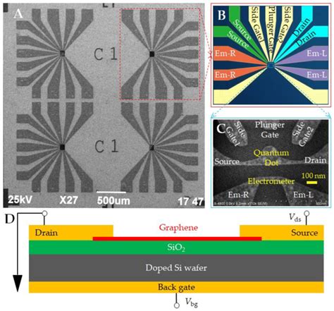 Single Electron Transport And Detection Of Graphene Quantum Dots