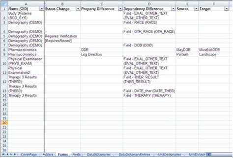 Crf Difference Report