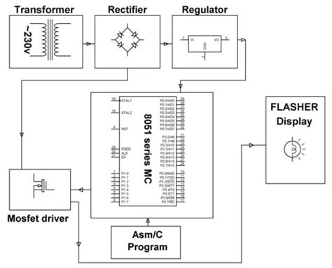 Arduino Strobe Lights Project Visual Effect Experimentation