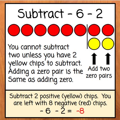 Add Integers With Counters Worksheets Pdf 7nsa1d 7th