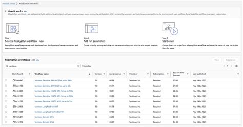 Amazon Omics Now Supports Sentieon Genomic Analysis Pipelines Aws For Industries
