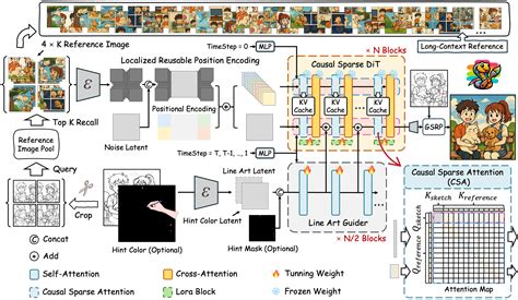 Paper Page Cobra Efficient Line Art Colorization With Broader References