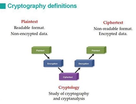 cissp cryptography training components protocols and authentication