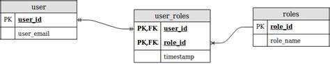 Python Many To Many Relationship In Django Database Model Stack