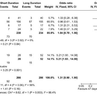 Comparison Of Re Exacerbation Risk Between Short Days And Long Download Scientific