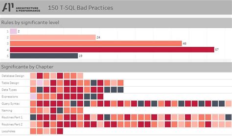 Sql Server Standard Vs Enterprise Edition Features History Architecture Et Performance
