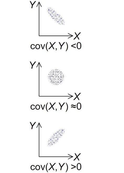 How To Calculate Covariance In Excel Quant Rl