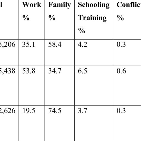 8 Indicators For Assessing Mobility Download Scientific Diagram