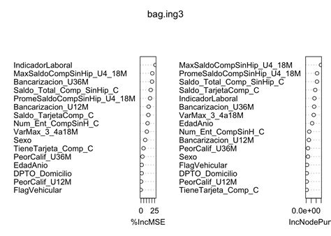 13 Bosques Aleatorios Random Forest Machine Learning Teoría Y Práctica