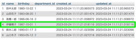 Webサービス開発Railsでデータ操作の基本CRUDをマスターしよう Pikawaka