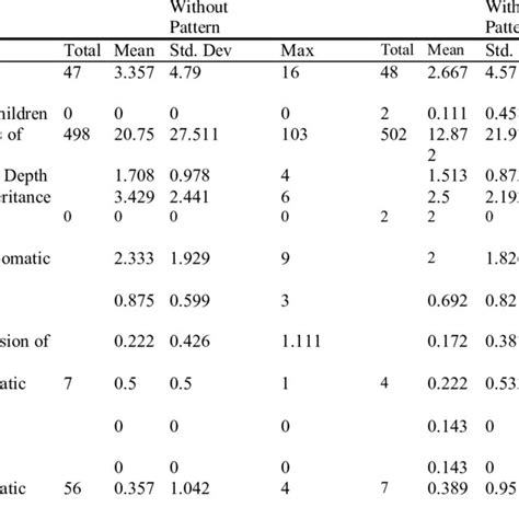 Comparison Of Object Oriented Metrics Download Table