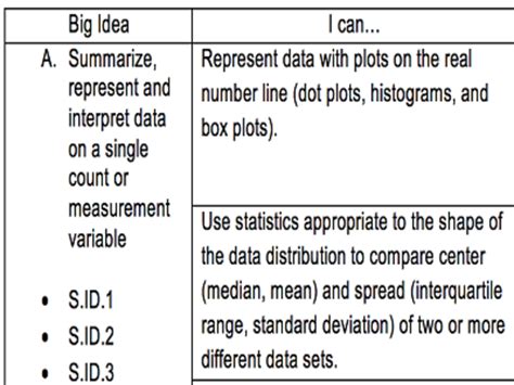 Eleventh Grade Lesson Review Of One Variable Statistics