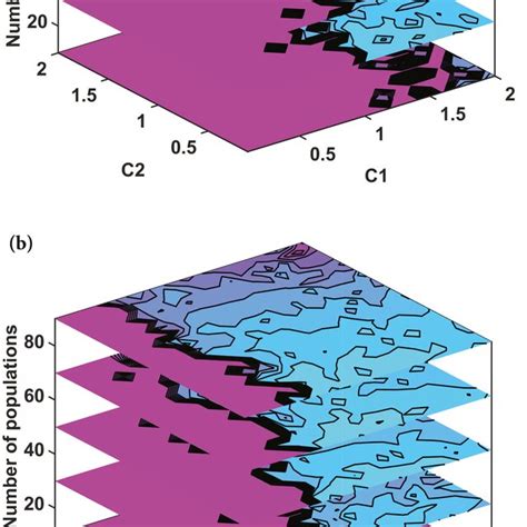 scheme of the basic particle swarm optimization pso algorithm