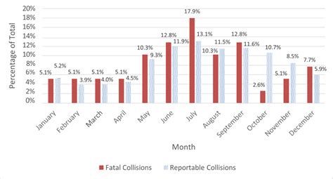 Collisions Ottawa Fatal Collision Review Committee 2020 Annual Report