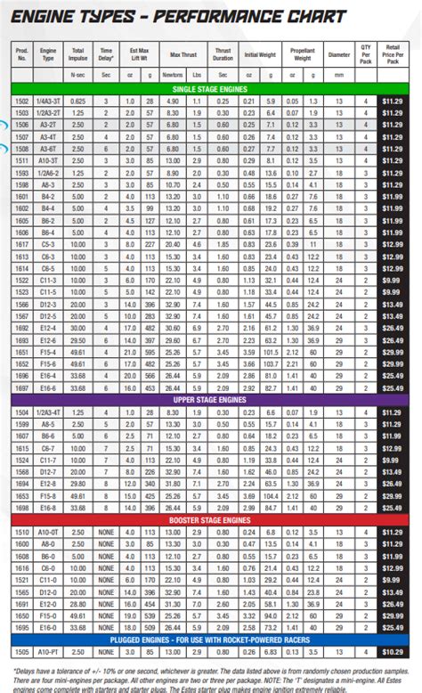 Motores B4 4 Estes Rockets