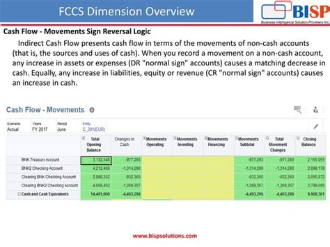 Oracle Fccs Getting Started Guide Ii Pdf