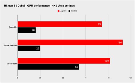 Hp Omen L Gaming Pc Review Pc Gamer