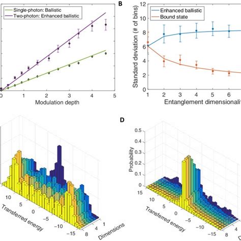 Correlated And Anticorrelated Two Photon Quantum Walks A A Download Scientific Diagram