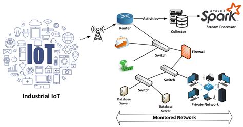 Intrusion Detection System Examples For Enhanced Security