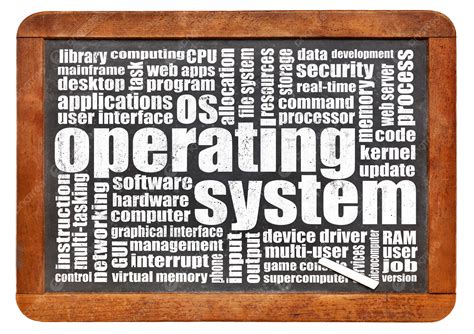 Operating System Word Cloud Cpu Processor Blackboard Code Png