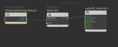 Redshift Attributes Lighting And Rendering Solaris Odforum