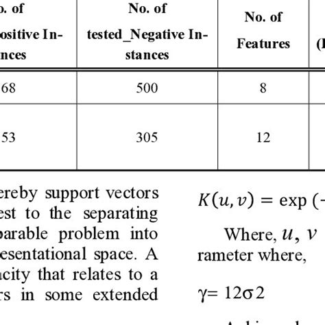 Description Of Pima Indian Diabetes Dataset Download Scientific Diagram