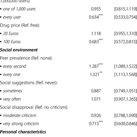 Multivariate Negative Binomial Regression Model On The Willingness To Download Table