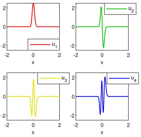 computation free full text accurate spectral collocation computation of high order