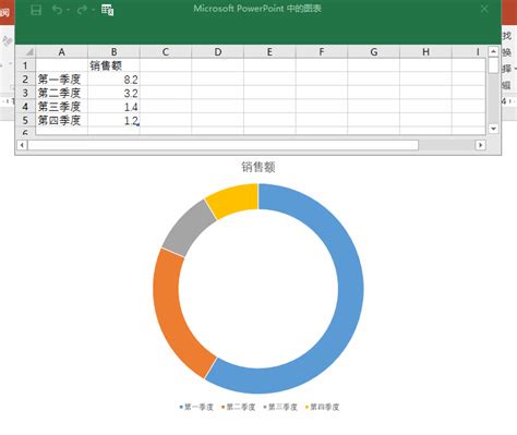 Ppt環形圖精準製作技法 每日頭條