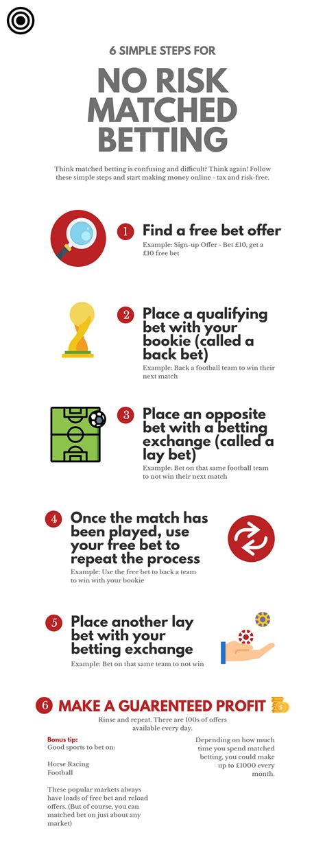Matched Betting Explained Simple Guide For Beginners Works In 2020