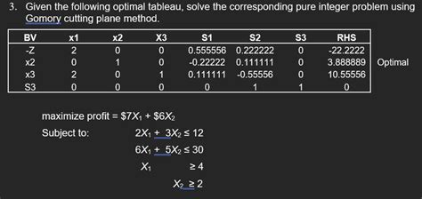 solved 3 given the following optimal tableau solve the