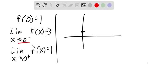 solved sketch a possible graph of a function that satisfies the given