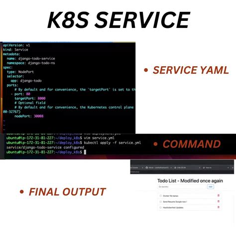 Learn About Kubernetes Services Nayan Chafle Posted On The Topic