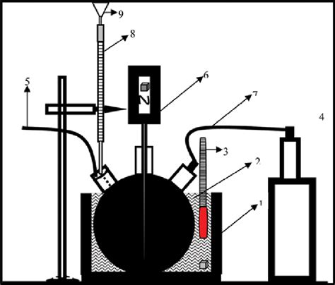 Synthesis Scheme Of Magnetic Nanoparticles Synthesis Via An