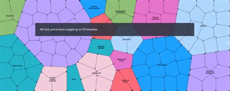 Have You Been Involved In A Data Breach TCEA TechNotes Blog