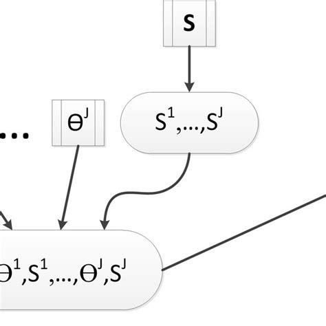 Graphical Representation Of The Generative Turing Machine A Rounded