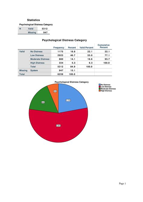 Sta10003 Sem 1 2020 Assignment Part 1 Spss Output Statistics