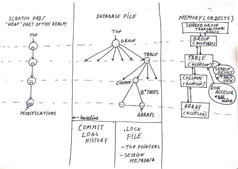 Realm 数据库 从入门到 放弃”