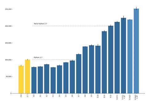 Articles The Lost Continent Of