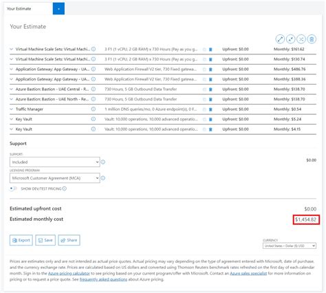 What Is Azure Well Architected Framework Feras Blog