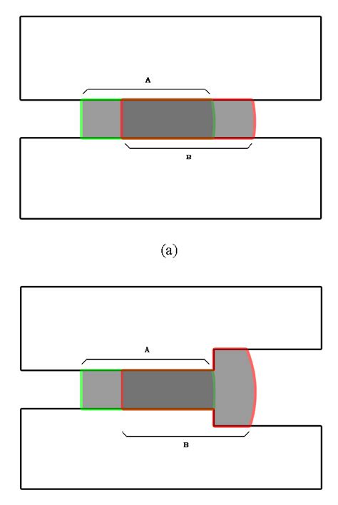 Figure 2 From An Appearance Based Map Partition Framework For Submap Slam Semantic Scholar